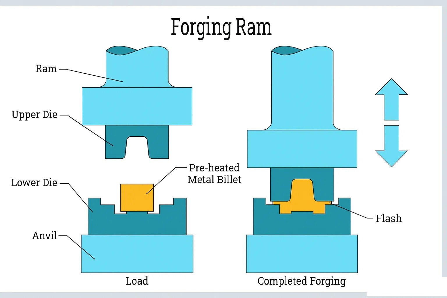Brass Forged Parts, Brass Forging - Brass Neutral Links India
